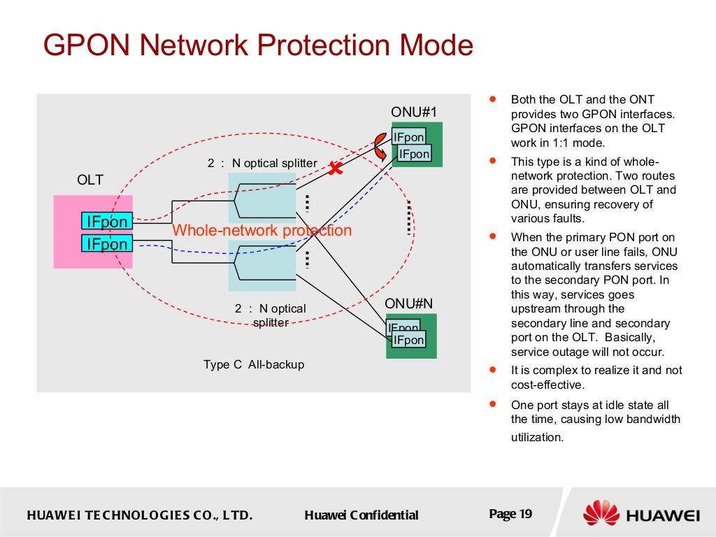 Huawei GPON Fundamentals