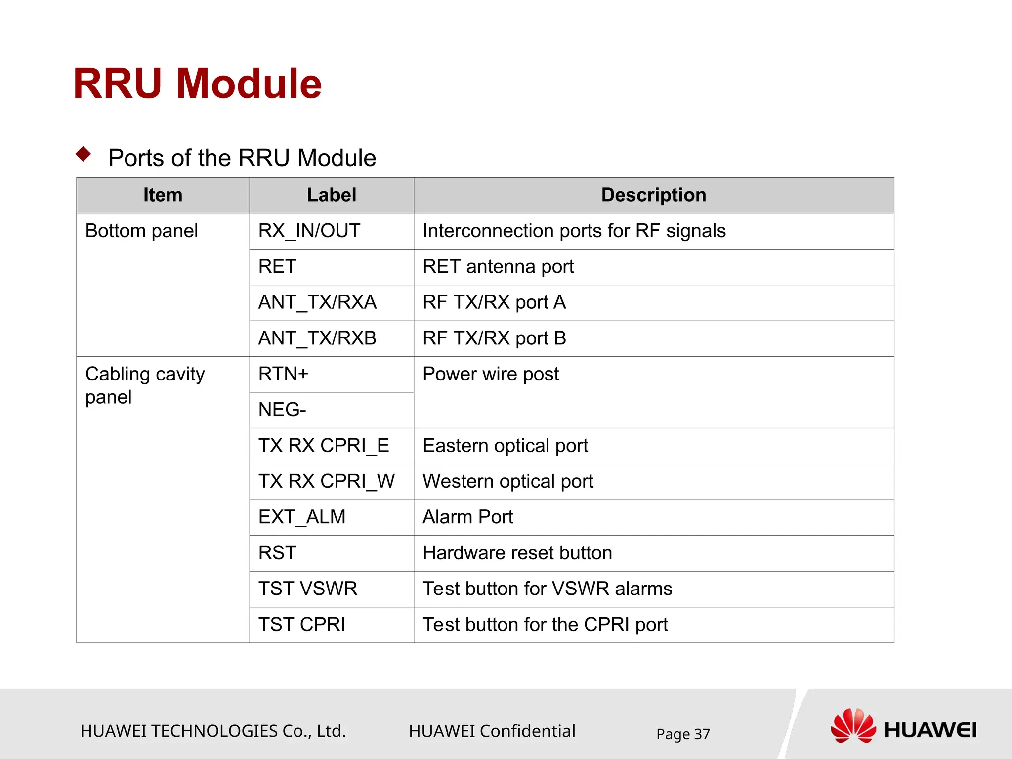 HUAWEI GSM DBS3900 Hardware Structure2.0.ppt