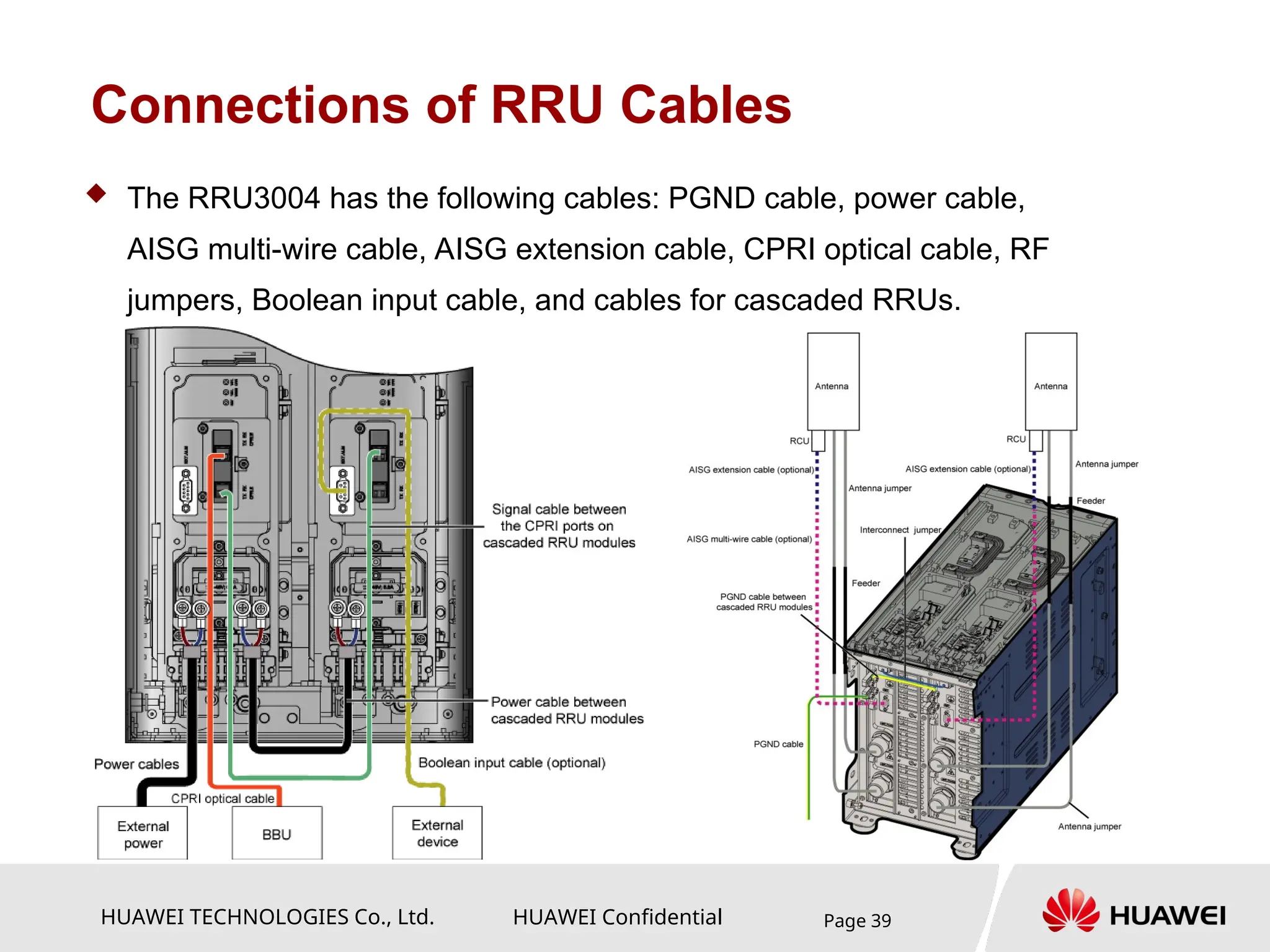 HUAWEI GSM DBS3900 Hardware Structure2.0.ppt