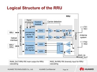 HUAWEI GSM DBS3900 Hardware Structure2.0.ppt