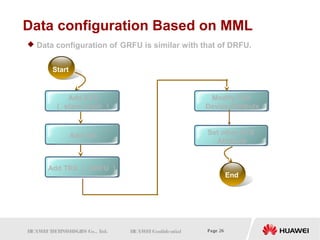 Huaweigsmgrfuintroduction 141128151840-conversion-gate02 | PDF
