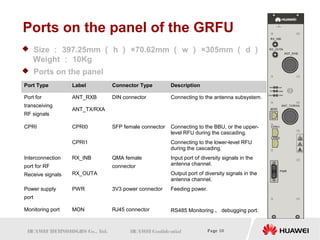 Huawei gsm grfu introduction | PPT