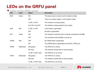 Huawei gsm grfu introduction | PPT