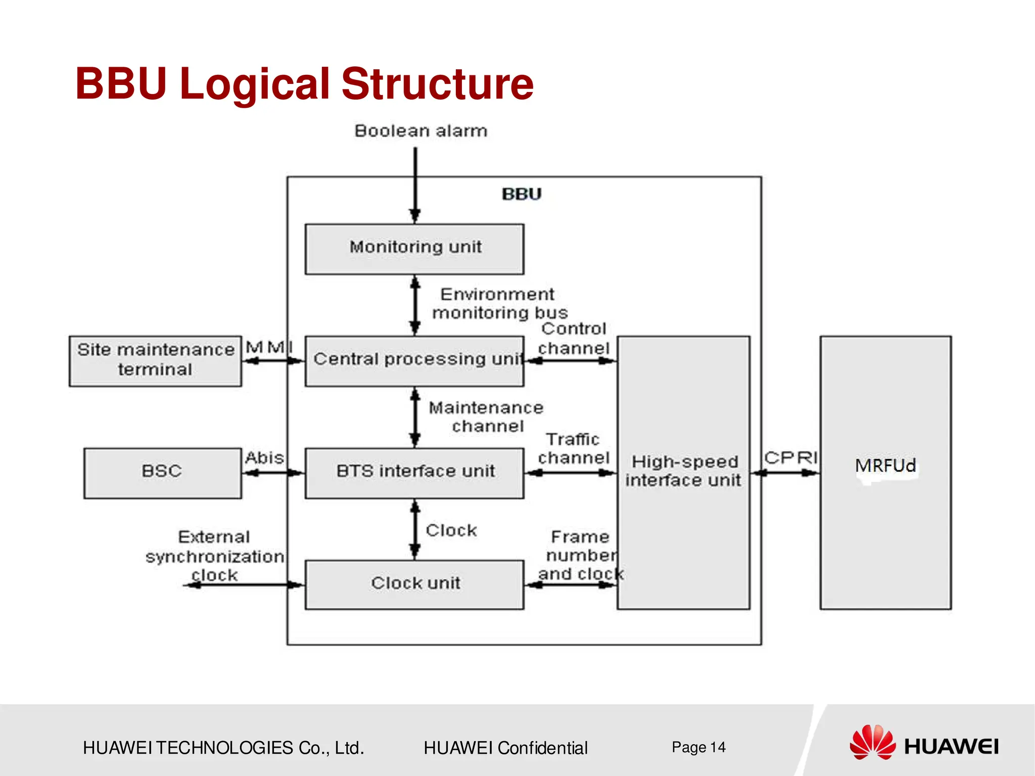 HUAWEI_GSM_R_BTS3900_Hardware_Structure.pdf