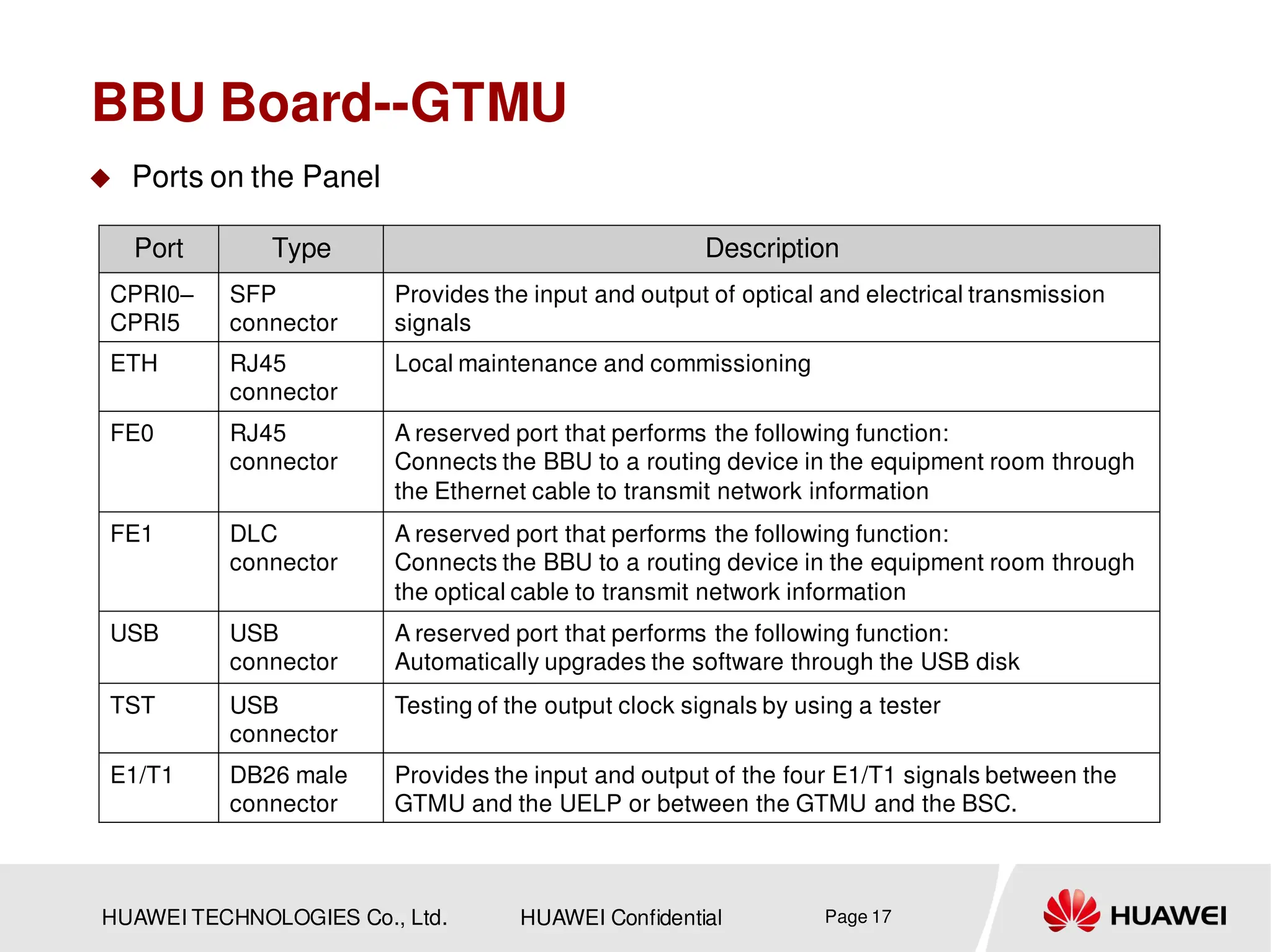 HUAWEI_GSM_R_BTS3900_Hardware_Structure.pdf