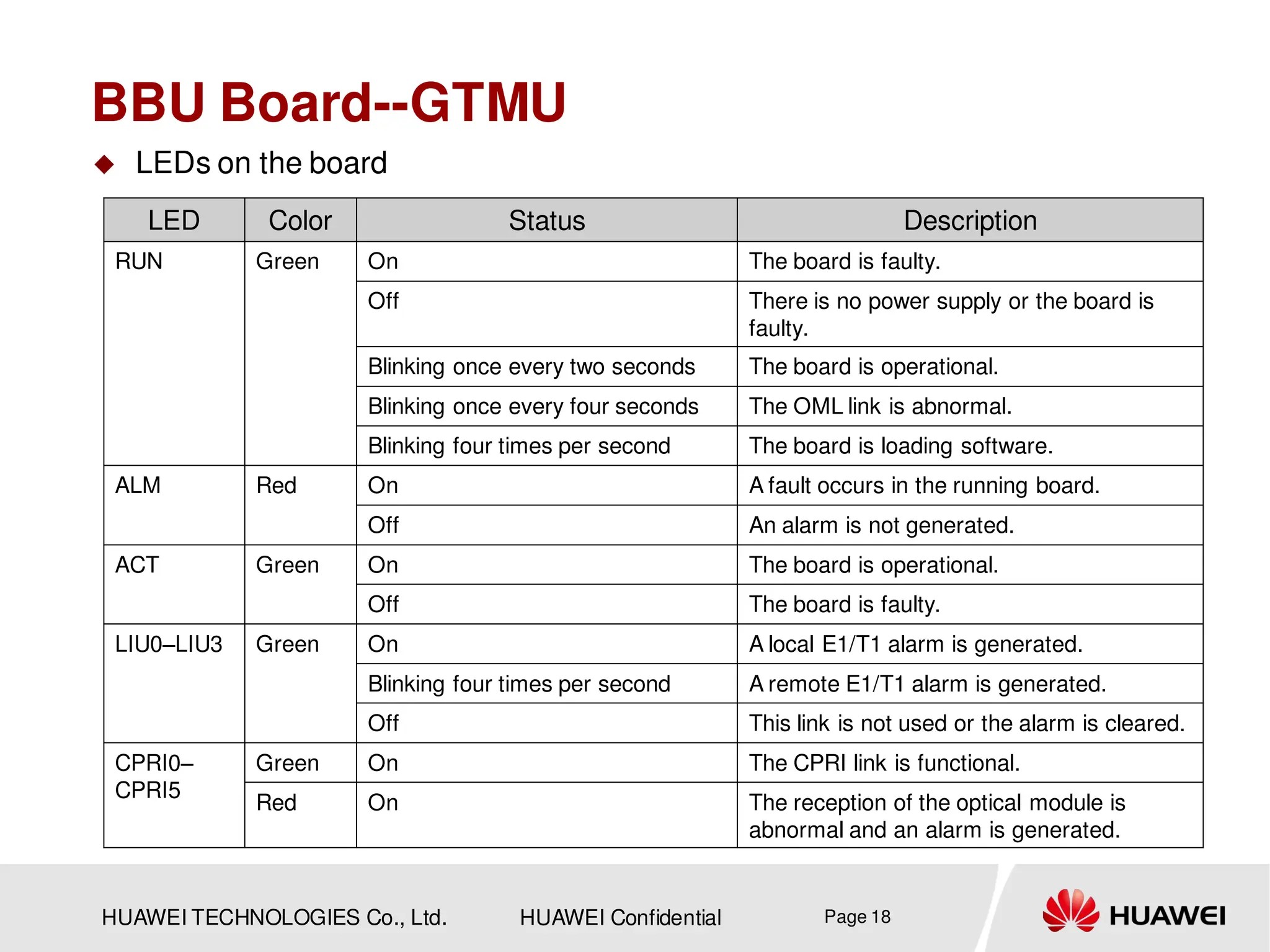 HUAWEI_GSM_R_BTS3900_Hardware_Structure.pdf