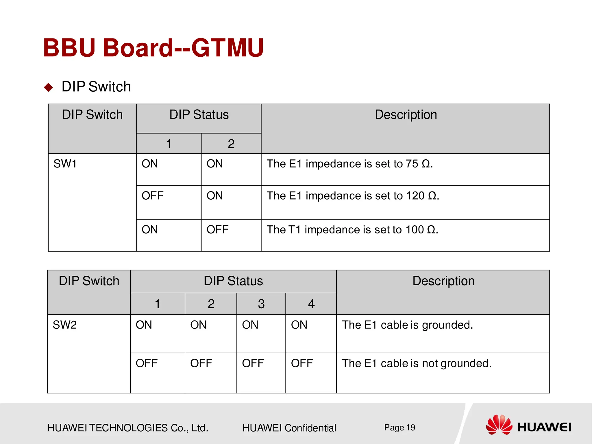 HUAWEI_GSM_R_BTS3900_Hardware_Structure.pdf