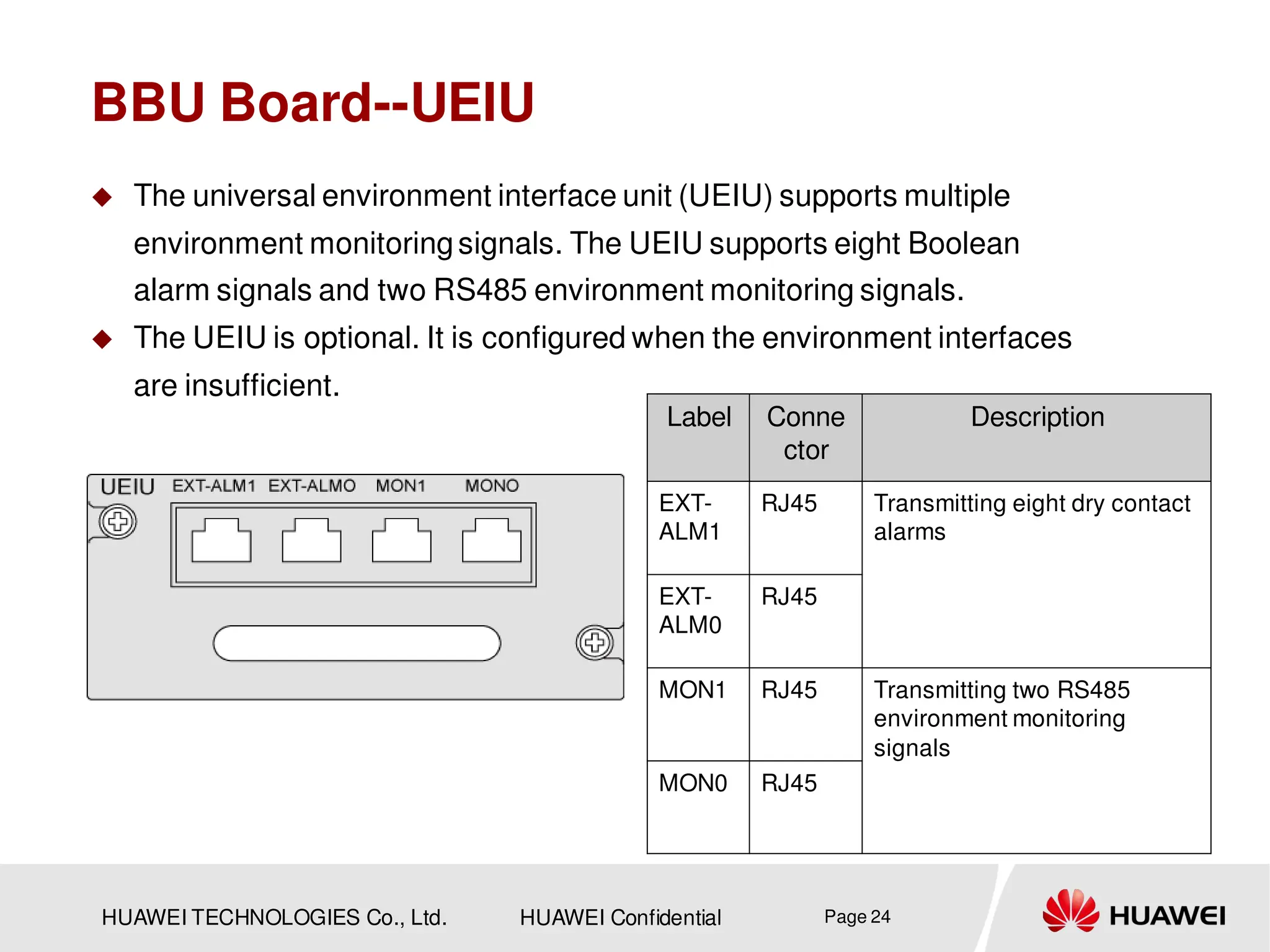 HUAWEI_GSM_R_BTS3900_Hardware_Structure.pdf