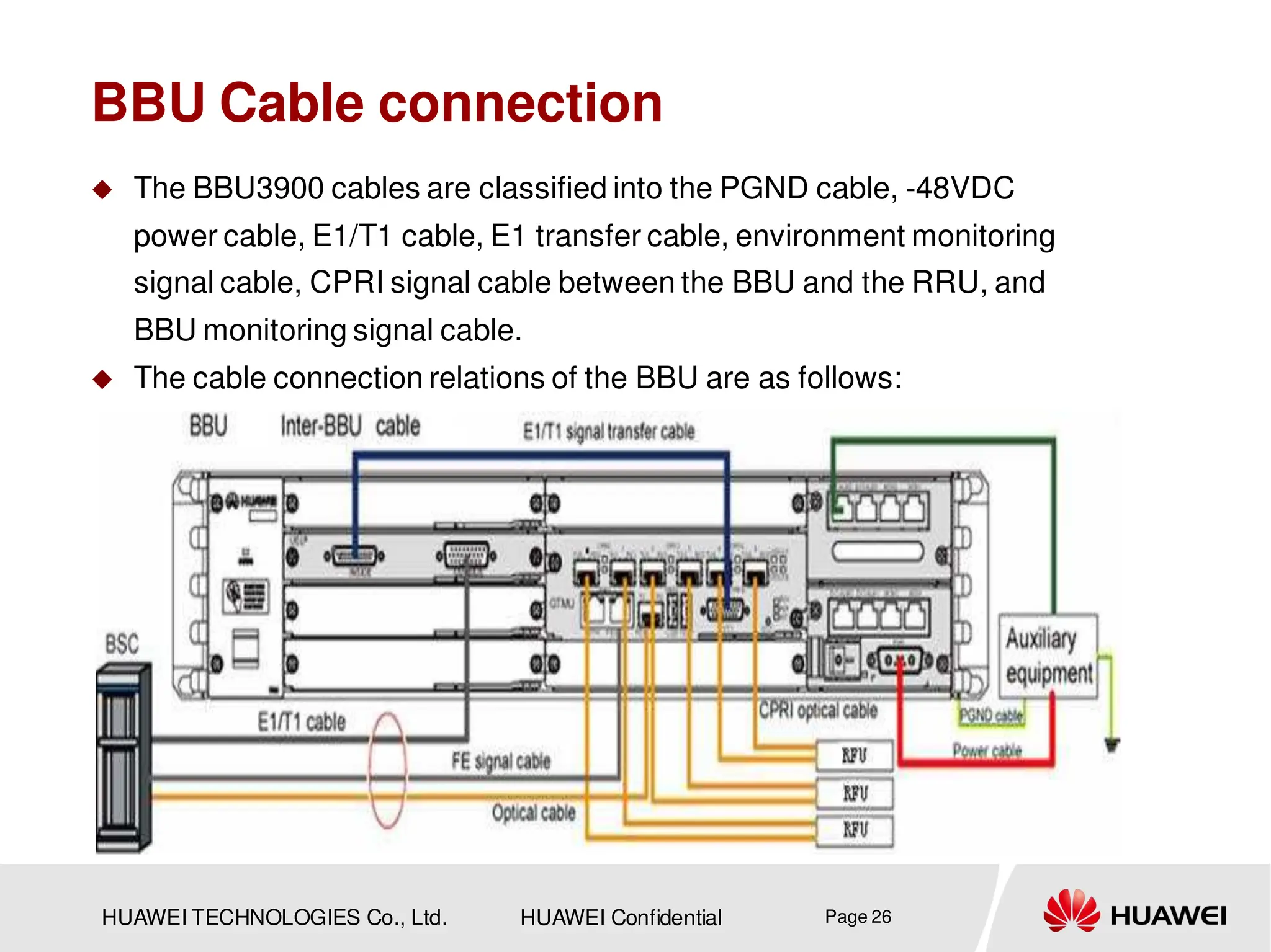 HUAWEI_GSM_R_BTS3900_Hardware_Structure.pdf
