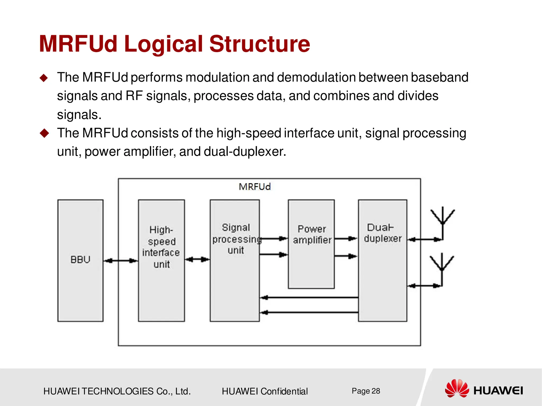HUAWEI_GSM_R_BTS3900_Hardware_Structure.pdf
