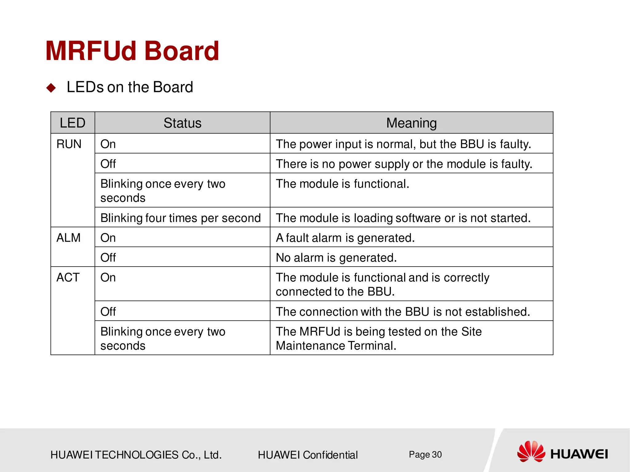 HUAWEI_GSM_R_BTS3900_Hardware_Structure.pdf