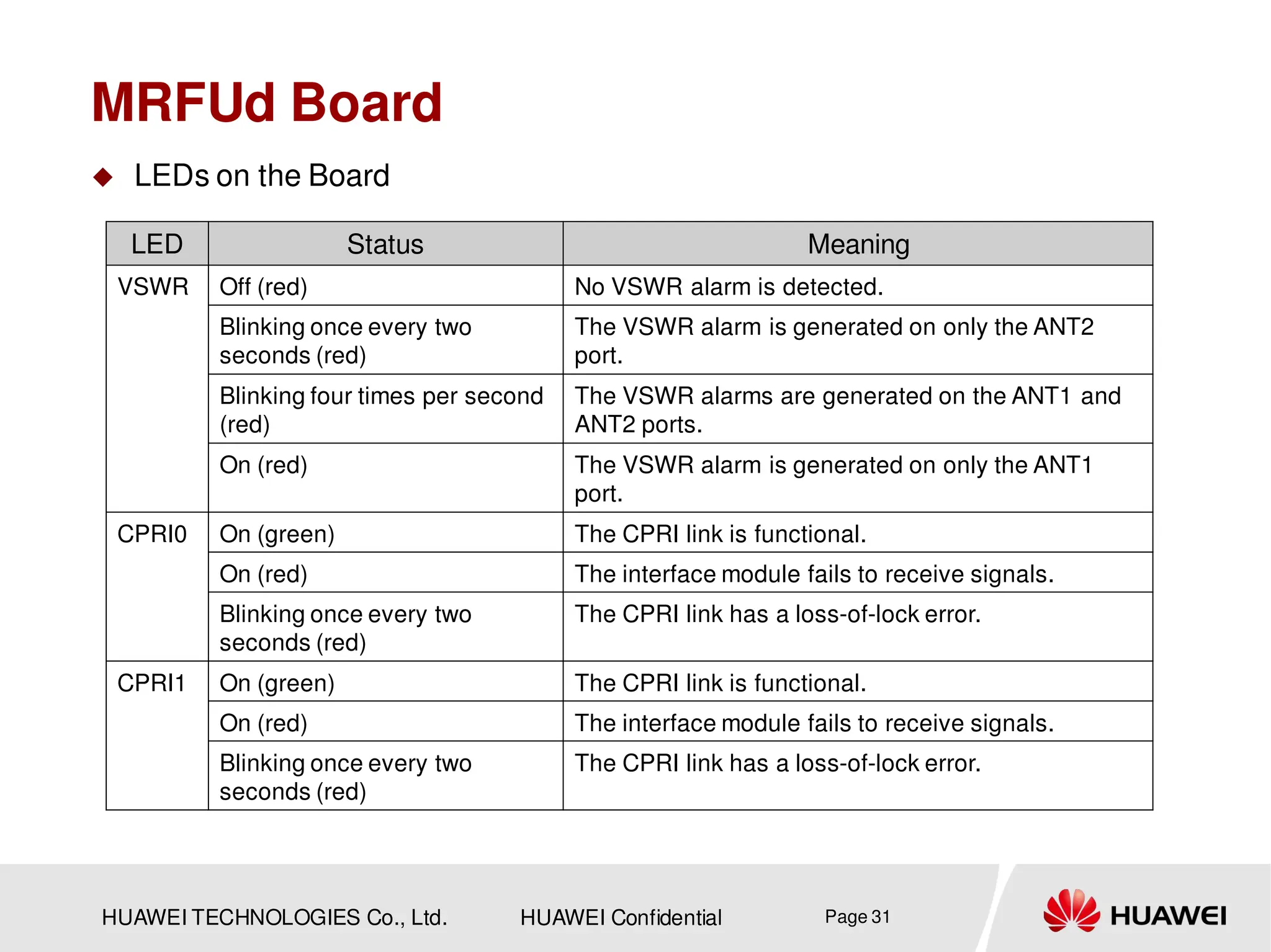 HUAWEI_GSM_R_BTS3900_Hardware_Structure.pdf
