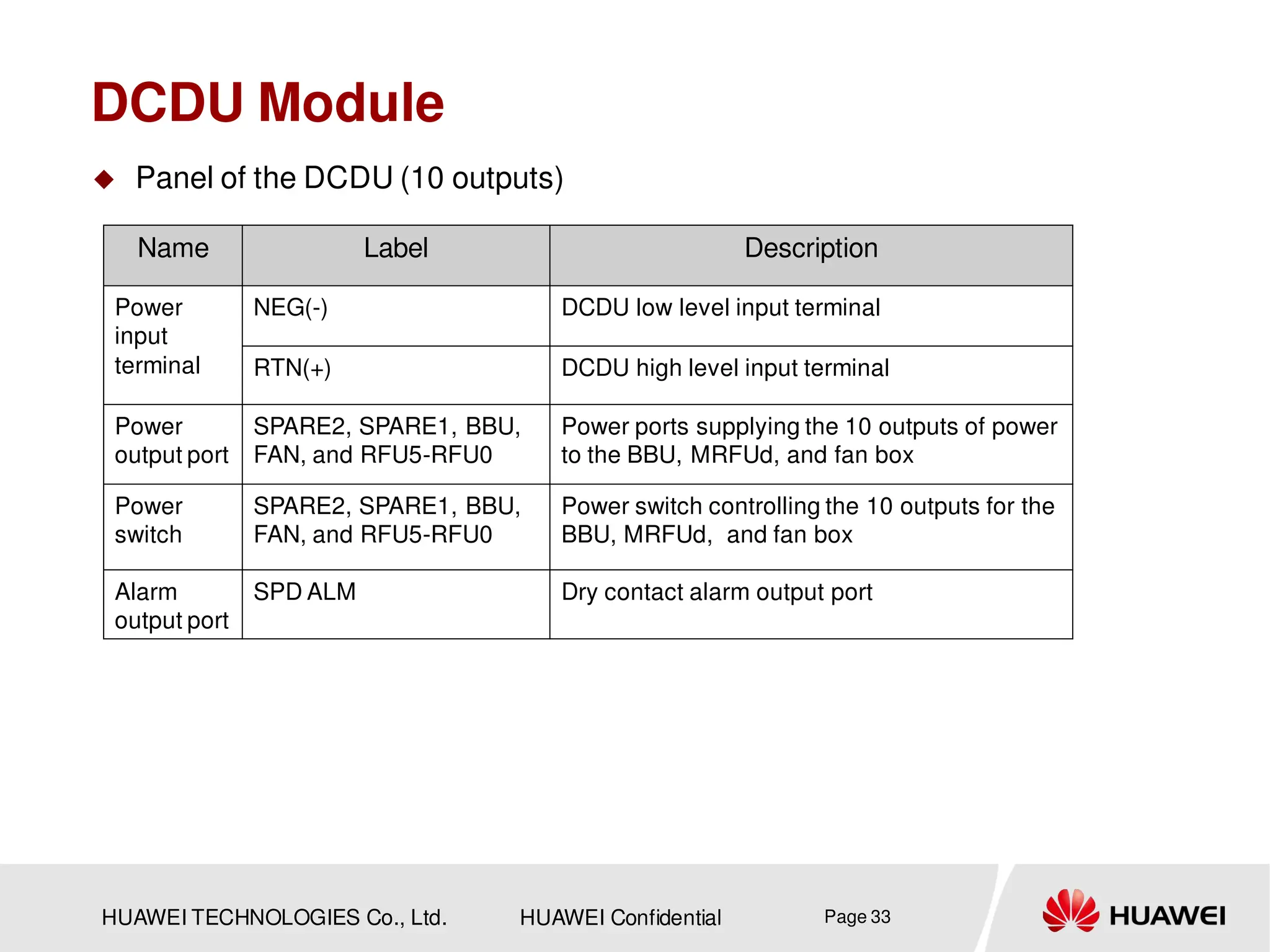 HUAWEI_GSM_R_BTS3900_Hardware_Structure.pdf