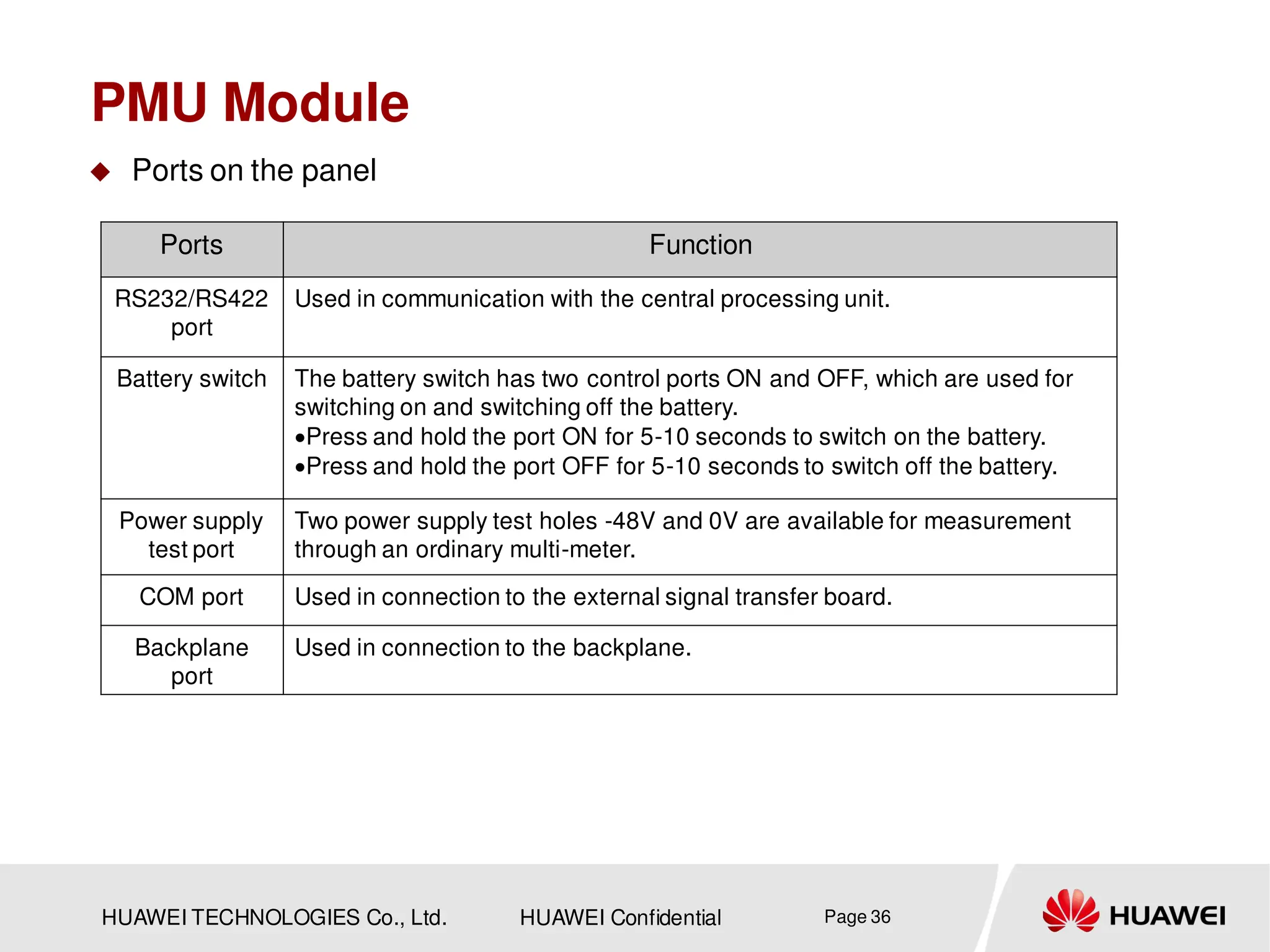 HUAWEI_GSM_R_BTS3900_Hardware_Structure.pdf