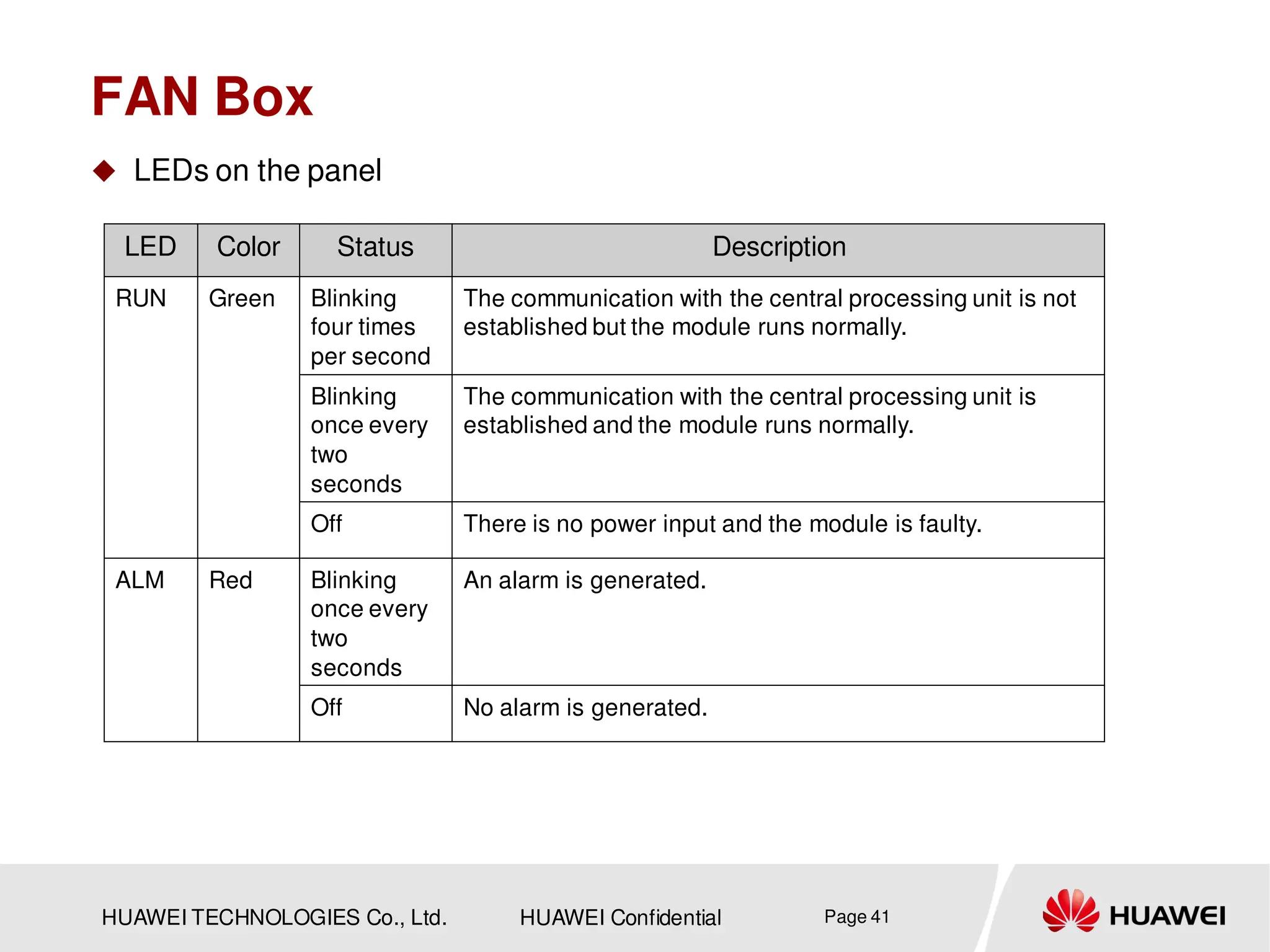 HUAWEI_GSM_R_BTS3900_Hardware_Structure.pdf