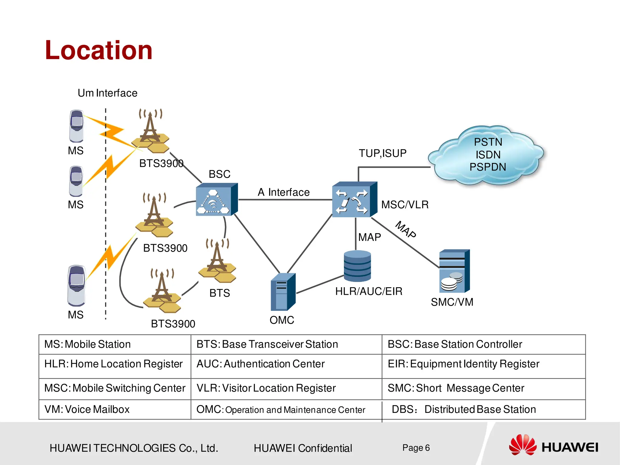 HUAWEI_GSM_R_BTS3900_Hardware_Structure.pdf