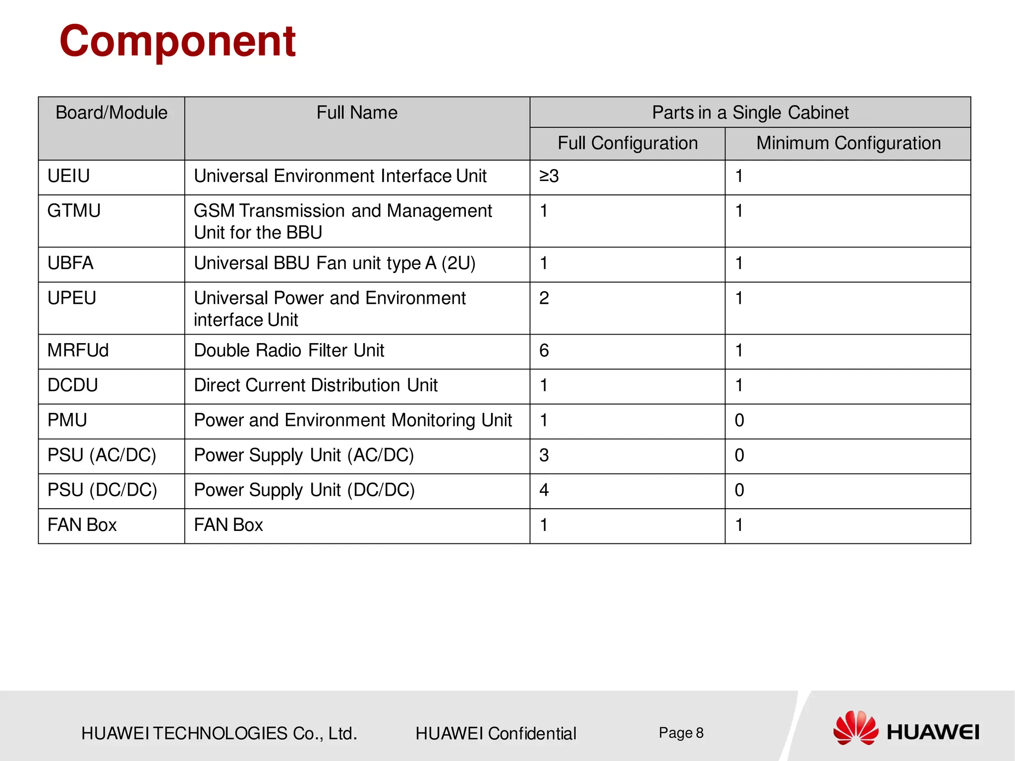 HUAWEI_GSM_R_BTS3900_Hardware_Structure.pdf