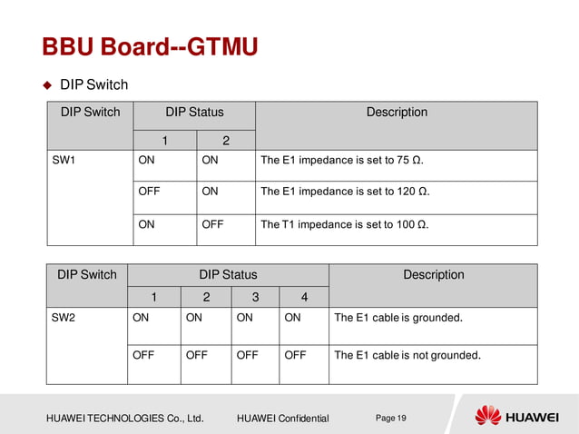 HUAWEI_GSM_R_BTS3900_Hardware_Structure.pdf | Computer Networking ...