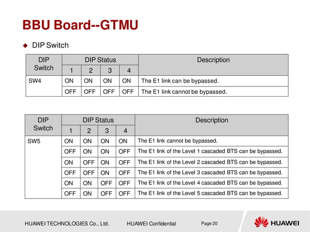 HUAWEI_GSM_R_BTS3900_Hardware_Structure.pdf | Computer Networking ...