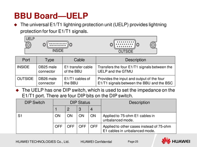 HUAWEI_GSM_R_BTS3900_Hardware_Structure.pdf | Computer Networking ...