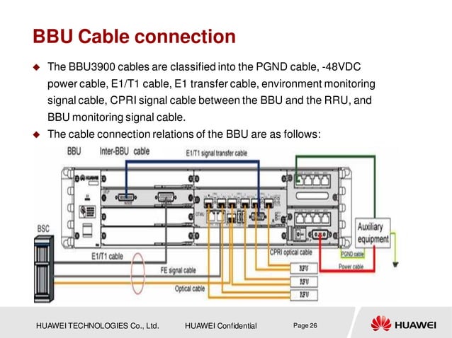 HUAWEI_GSM_R_BTS3900_Hardware_Structure.pdf | Computer Networking ...