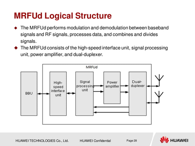 HUAWEI_GSM_R_BTS3900_Hardware_Structure.pdf | Computer Networking ...