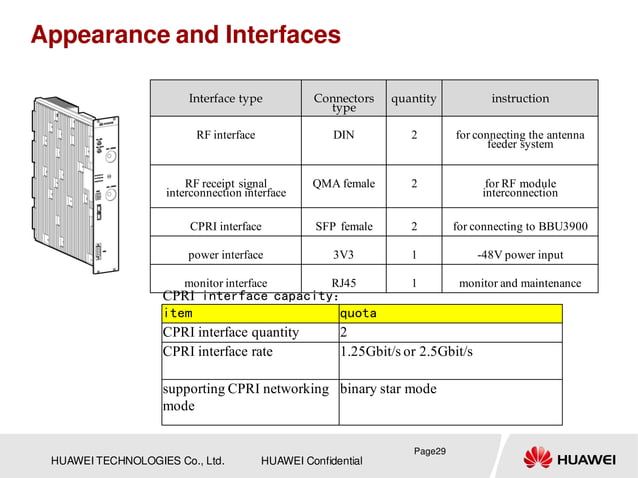 HUAWEI_GSM_R_BTS3900_Hardware_Structure.pdf | Computer Networking ...
