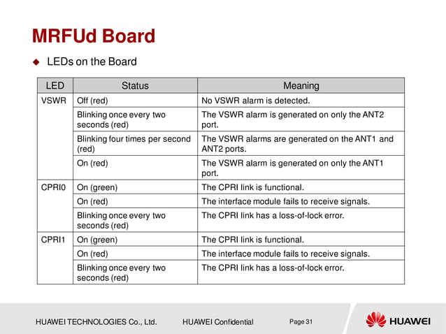 HUAWEI_GSM_R_BTS3900_Hardware_Structure.pdf | Computer Networking ...