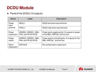 HUAWEI_GSM_R_BTS3900_Hardware_Structure.pdf