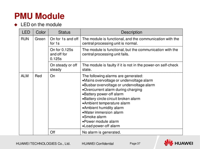 HUAWEI_GSM_R_BTS3900_Hardware_Structure.pdf | Computer Networking ...