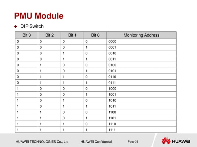 HUAWEI_GSM_R_BTS3900_Hardware_Structure.pdf | Computer Networking ...