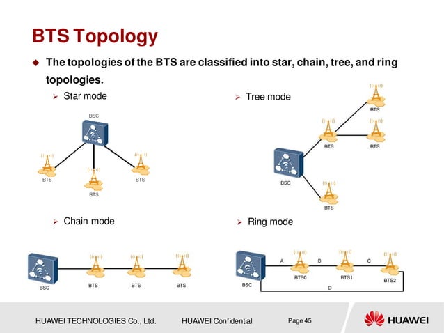 HUAWEI_GSM_R_BTS3900_Hardware_Structure.pdf | Computer Networking ...