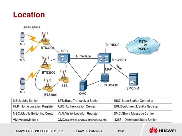HUAWEI_GSM_R_BTS3900_Hardware_Structure.pdf | Computer Networking ...