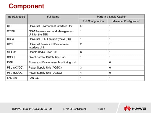 HUAWEI_GSM_R_BTS3900_Hardware_Structure.pdf | Computer Networking ...