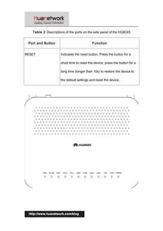 Huawei HG8245 Two Version GE / FE | DOC