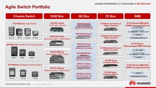 Huawei IP Network Products Sales Specialist Training(HCSA) - revised.pptx