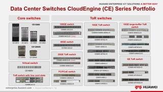 Huawei IP Network Products Sales Specialist Training(HCSA) - revised ...