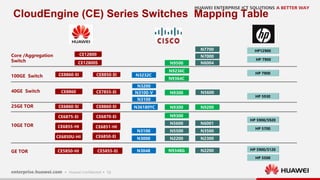 Huawei IP Network Products Sales Specialist Training(HCSA) - revised.pptx