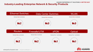 Huawei IP Network Products Sales Specialist Training(HCSA) - revised.pptx