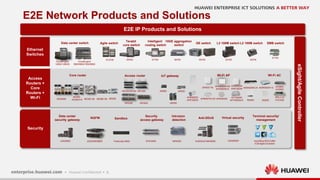 Huawei IP Network Products Sales Specialist Training(HCSA) - revised.pptx
