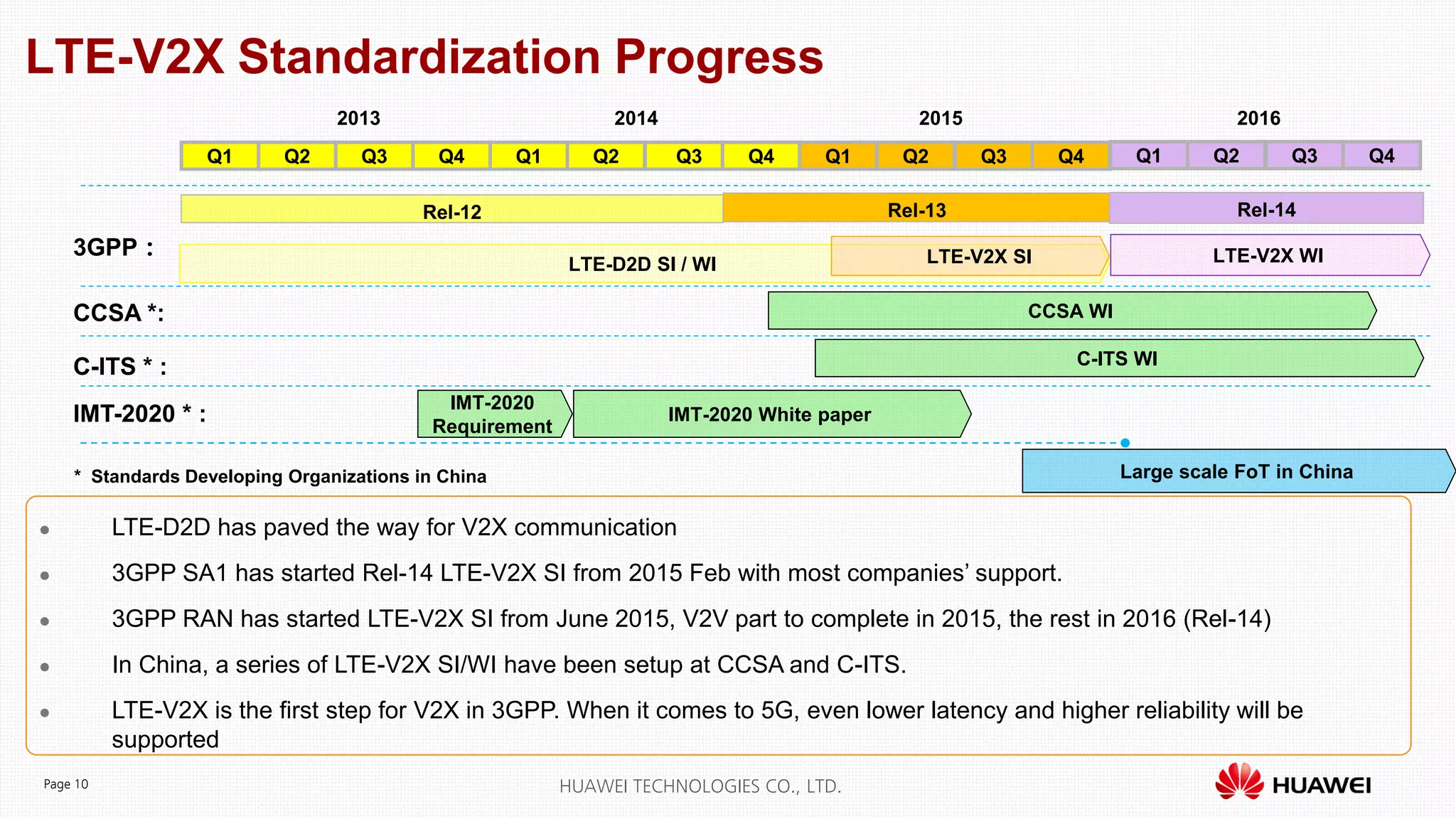 Huawei about LTE V2X Standardisation in 3GPP | PPT