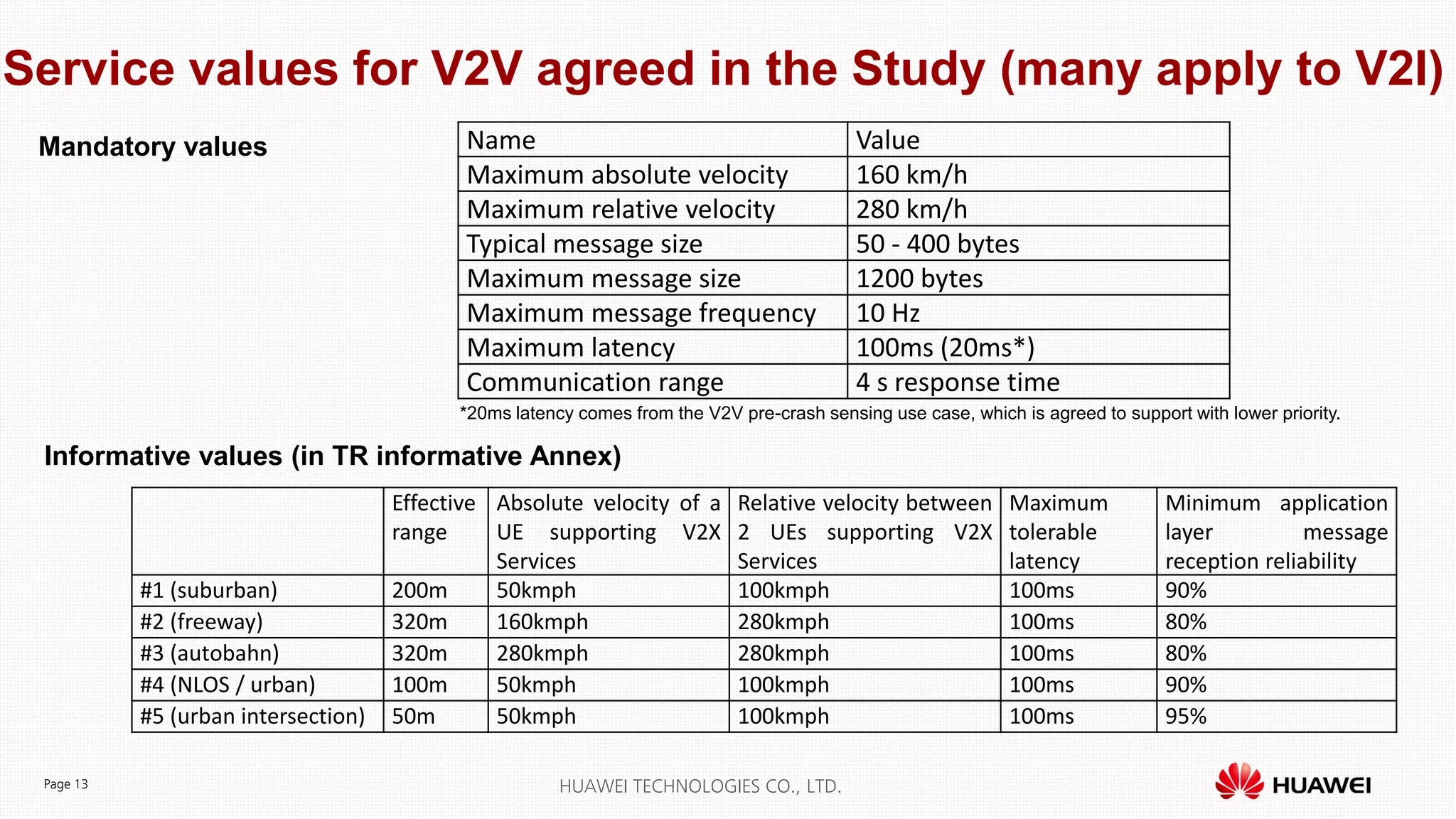 Huawei about LTE V2X Standardisation in 3GPP | PDF