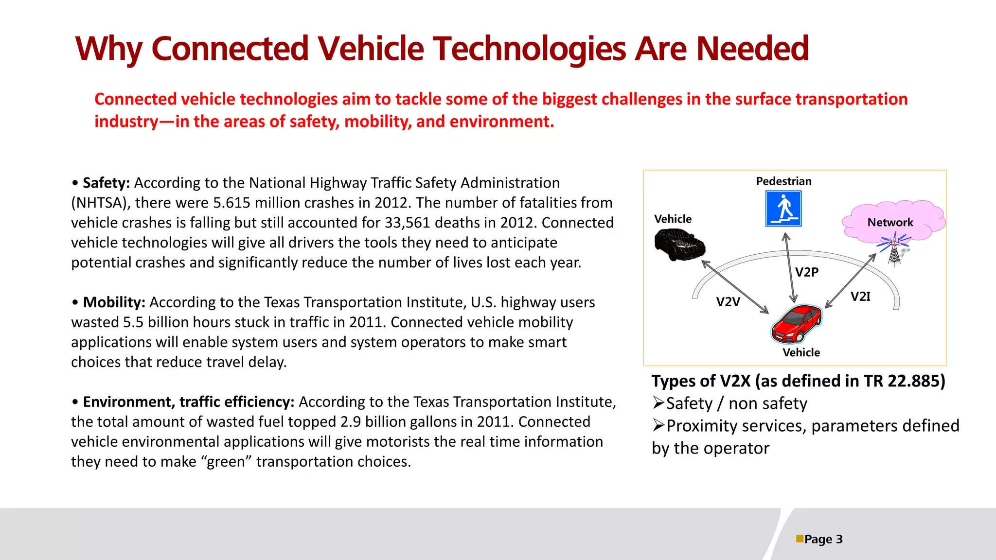 Huawei about LTE V2X Standardisation in 3GPP | PPT