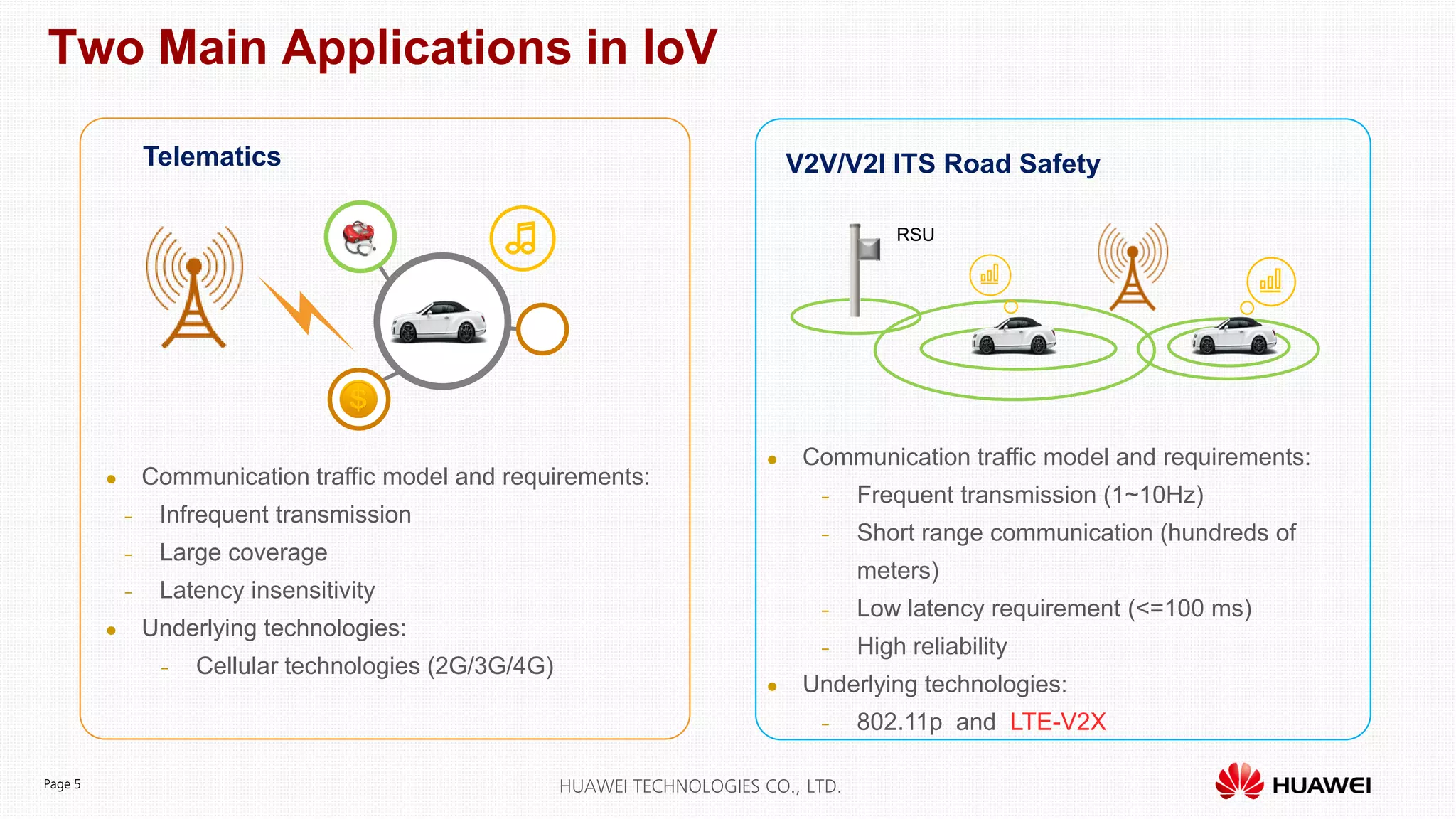 Huawei about LTE V2X Standardisation in 3GPP | PPT