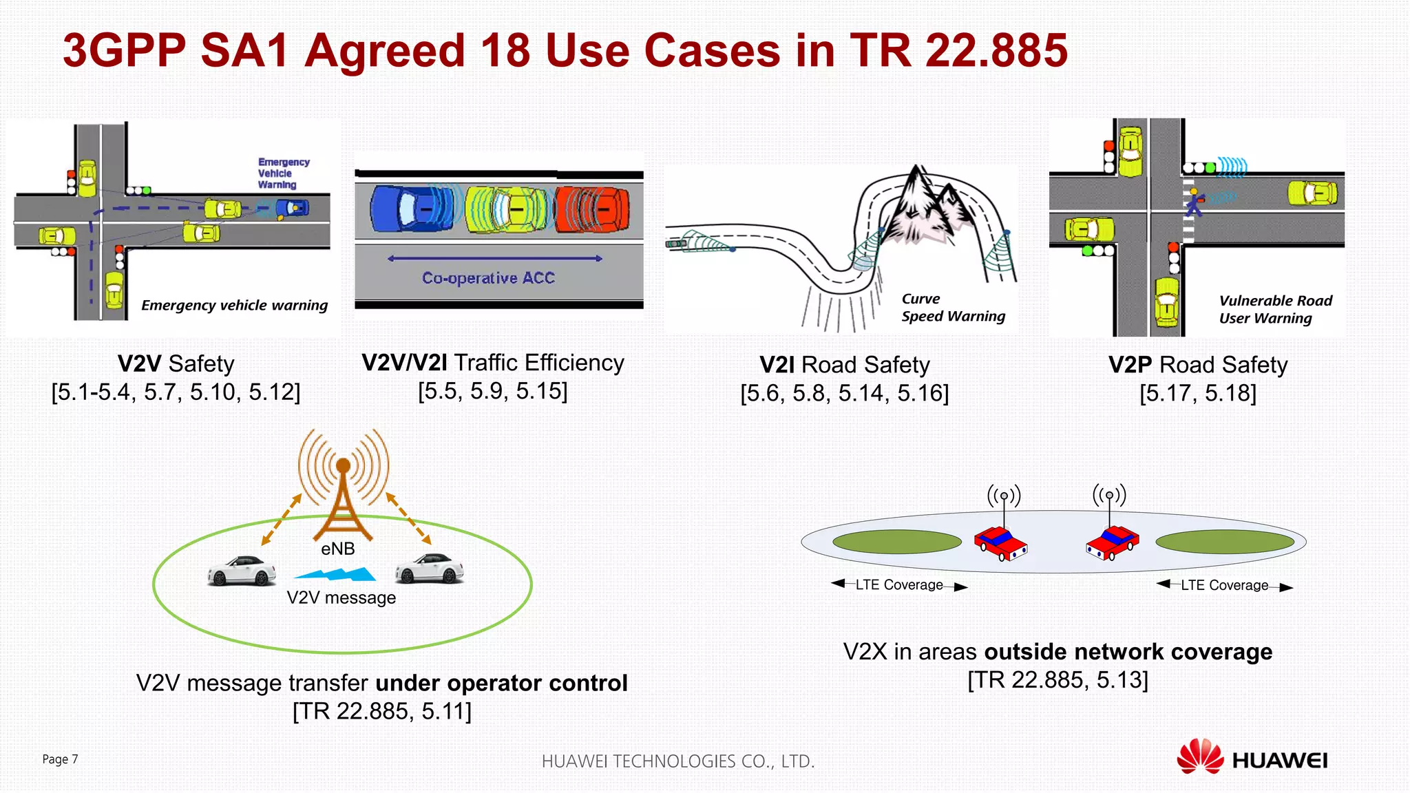 Huawei about LTE V2X Standardisation in 3GPP | PPT
