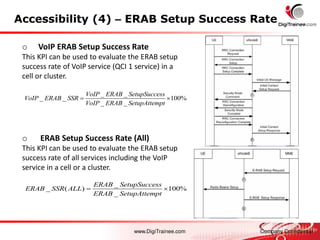 Huawei_LTE_KPI_Optimization.pdf