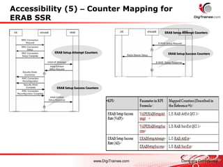 Huawei_LTE_KPI_Optimization.pdf