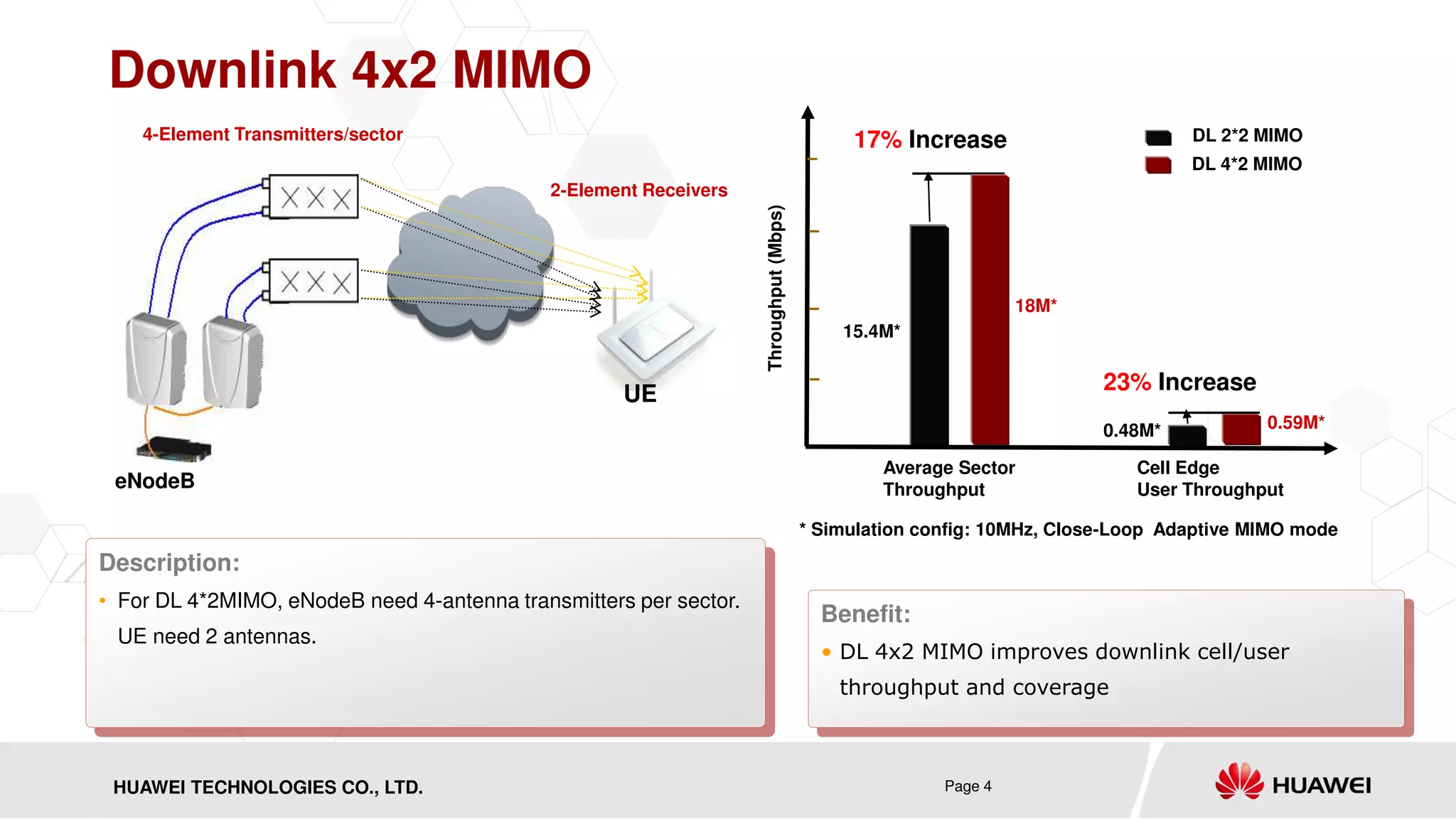 Huawei_MIMO_solution.pdf