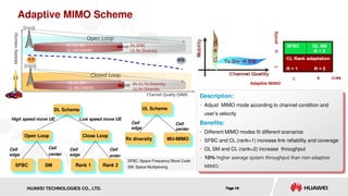 Huawei_MIMO_solution.pdf