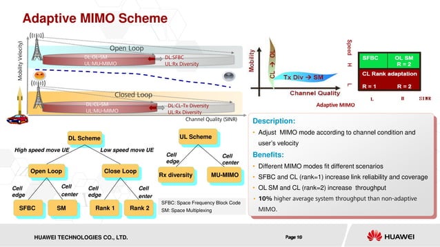 Huawei_MIMO_solution.pdf